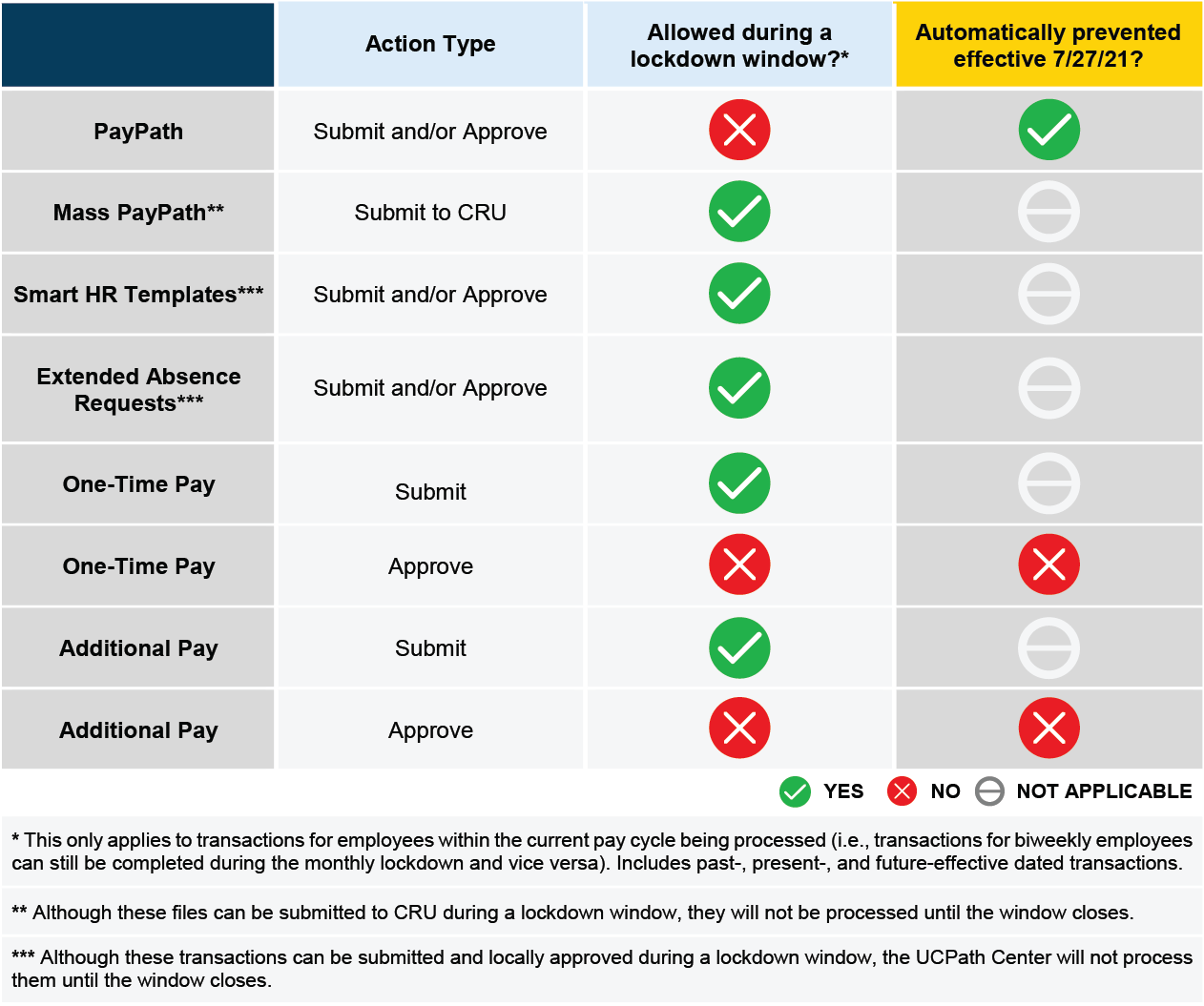 PayPath Lockdown Technical Solution | UCLA Central Resource Unit